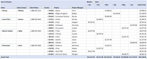 How To Format Excel Pivottables For Even Greater Effect K2 Enterprises