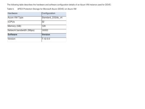 Apex Protection Storage For Microsoft Azure Ddve On Azure Vm Dell