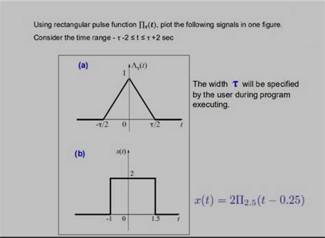 Answered Using Rectangular Pulse Function Bartleby