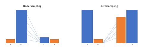 class imbalance in ml 10 best ways to solve it using 49 off