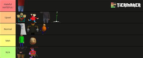 Recent Characters Tier Lists TierMaker