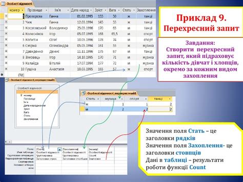 Запити в базі даних Ms Access