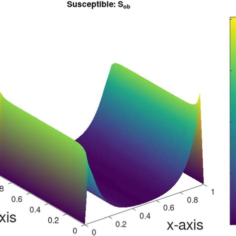 The Diffusion Of Infected Individuals I At The Iteration 50 Download Scientific Diagram
