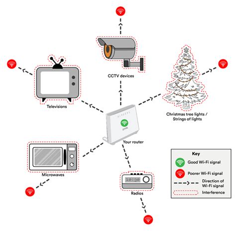 How Do I Get The Best Wi Fi Signal Kcom Business