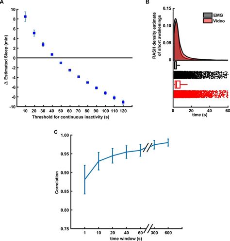 Performance Of Video Based Sleepwake Classification A Relationship Download Scientific