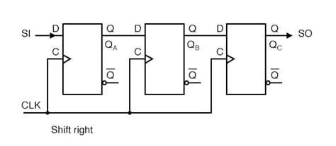 Universal Shift Registers Parallel In Parallel Out Shift Registers