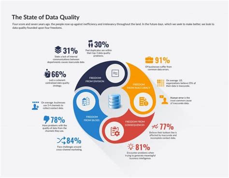 5 Reasons Why Data Accuracy Matters For Your Business