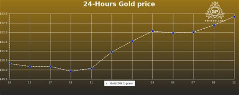Gold Price In Pakistan Per Tola Gold Price In Pakistani Rupee