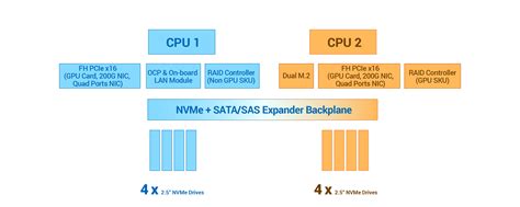 Raid Controller Architecture The Architect
