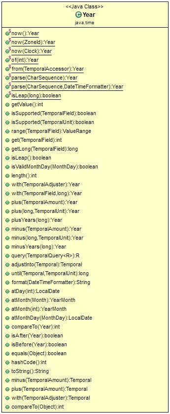 Java Year Class Methods With Examples