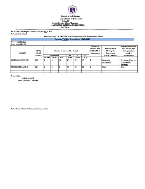 Classification Of Grades Rm No 098 S2021 Ofelia David Pdf Learning