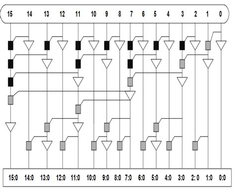 Shows The Carry Generation And Carry Propagation In Parallel Prefix