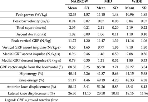 Kinetic And Temporal Parameters Mean ± Sd From Experiment Two As A