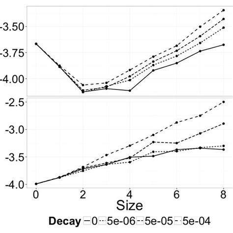 Bayesian Information Criterion Values For Different Hidden Layer Sizes