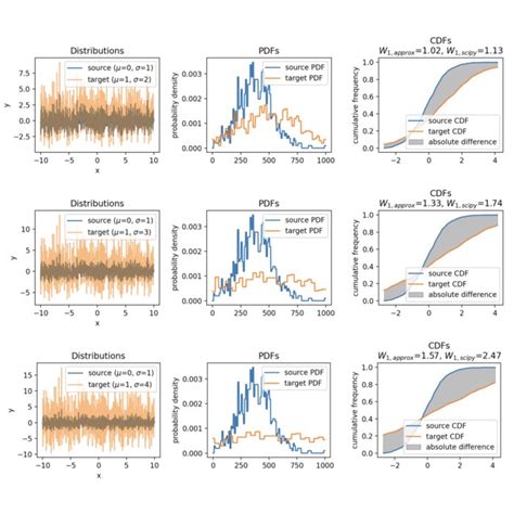 Wasserstein Distance And Optimal Transport Fabrizio Musacchio