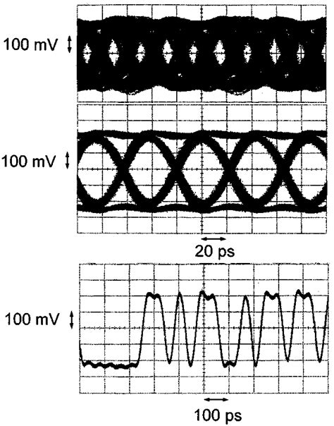 Experimental Results Of The 1 2 Demux Regenerated Output Eye Diagram