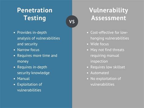 Mehedi Hasan On Linkedin Cybersecurity Vapt Penetrationtesting