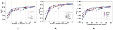 Self Supervised Deep Multi Level Representation Learning Fusion Based