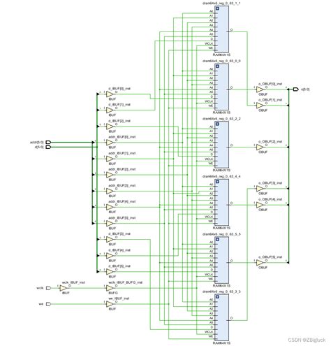 转载：从底层结构开始学习fpga（6）— 分布式ram（dram，distributed Ram） Csdn博客