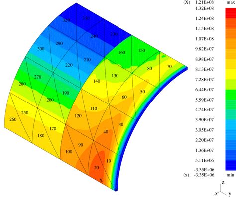 Figure 17 From 3d Based Transition Hpqhp Adaptive Finite Elements For
