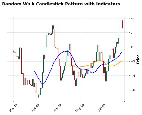 Trading Unveiling The Secrets Of Candlestick Patterns A Deep Dive