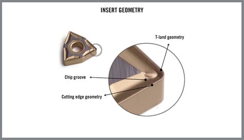 Cutting Edge Conversation Take The Load Off Your Turning Tools