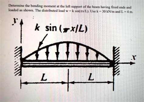 Solved Determine The Bending Moment At The Left Support Of The Beam