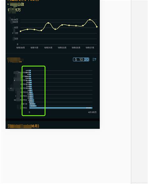 Echarts 柱形图数据位置显示echarts 柱状图坐标轴位置 Csdn博客