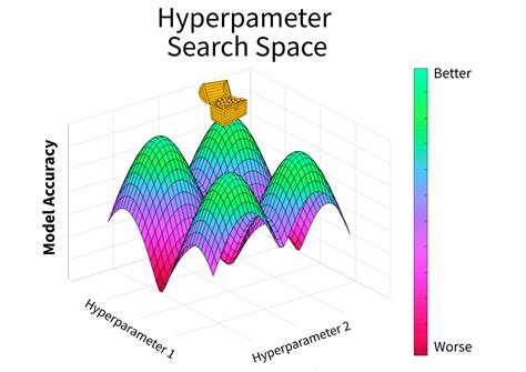 Hyperopt Demystified How To Automate Model Tuning With By Michael Berk Tds Archive Medium