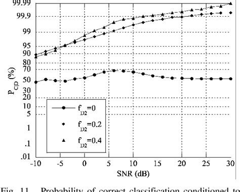 Figure 11 From Radar Detection And Preclassification Based On Multiple Hypothesis Semantic Scholar