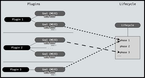 Understanding Apache Maven Part 8 Maven Plugins C V Guntur