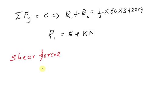 SOLVED Consider The Beam And The Loading Shown Use The Equilibrium Approach To Determine The