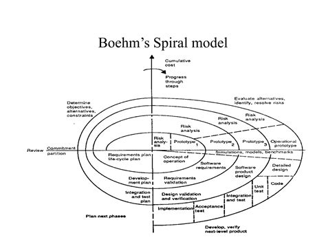 Software Process Model Ppt