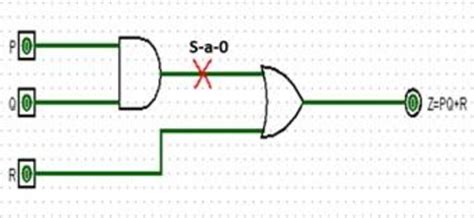 figure 1 from logical fault modelling algorithm for stuck at fault semantic scholar