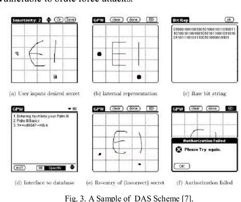 Figure 1 From Evaluation Of Graphical Password Schemes In Terms Of