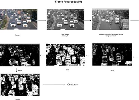 Github Manishkumartvehicle Tracking