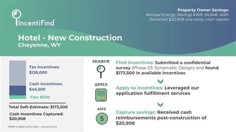 Sam Knickerbocker On Linkedin Yourincentiveresource