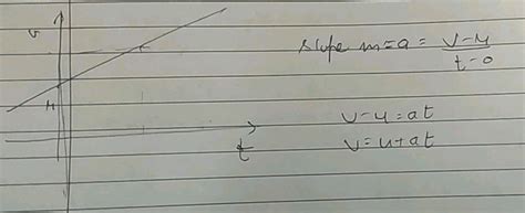 q 8 obtain the equation of motion by graphical method equation