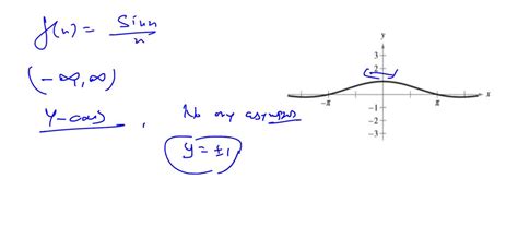 solved graphical reasoning consider the function f x sinx x and