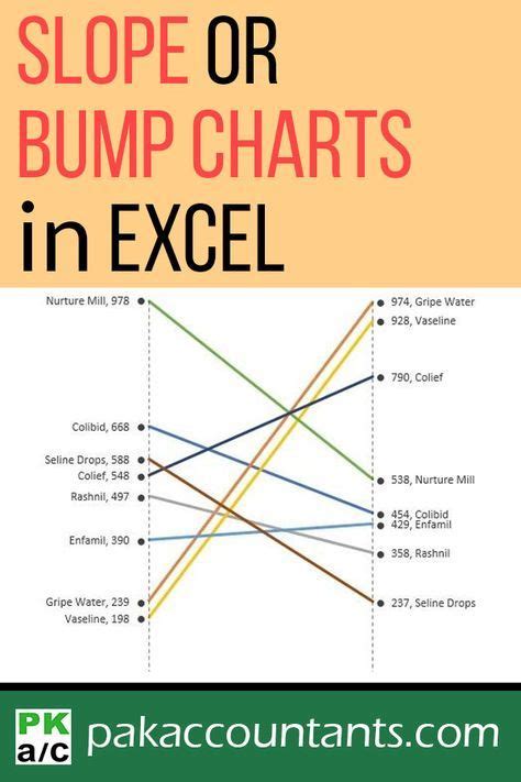 Making Slope Or Bump Charts In Excel In This Graphing Tutorial We Learn One Of The Interesting
