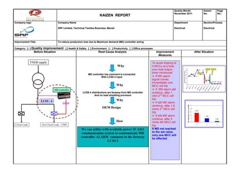 Wqd2011 Kaizen Srf Oversear Ltd To Reduce Production Loss Due To Maximum Demand Md