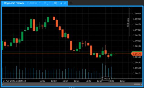 Improve Conversion Rate Partner Tools