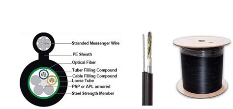 Gyxtc8y Self Supporting Figure 8 Fiber Cable