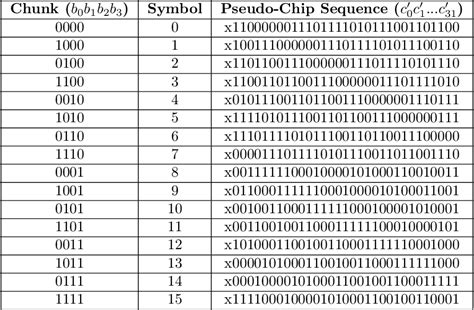 Table 21 From Fpga Co Processing In Software Defined Radios Semantic Scholar