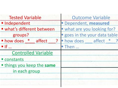 Variables Ppt Download