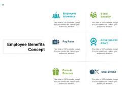 Compensation Management Powerpoint Presentation Slides Presentation Graphics Presentation