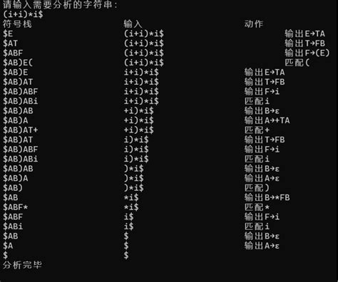 编译原理实验 Ll1语法分析器的设计ll1预测分析器设计 Csdn博客
