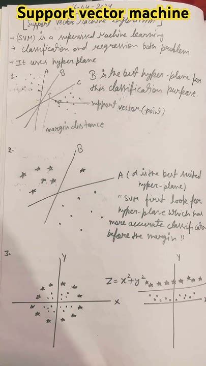 Support Vector Machine Machinelearning Python Youtubeshorts Coding