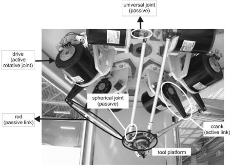 The Hexa Parallel Robot Download Scientific Diagram