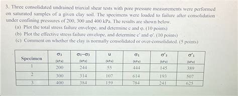 Solved Three Consolidated Undrained Triaxial Shear Tests